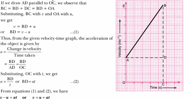Deriving Equations of Motion (Graphical Method) - Edusaint