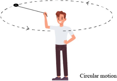 Uniform Circular Motion - Edusaint