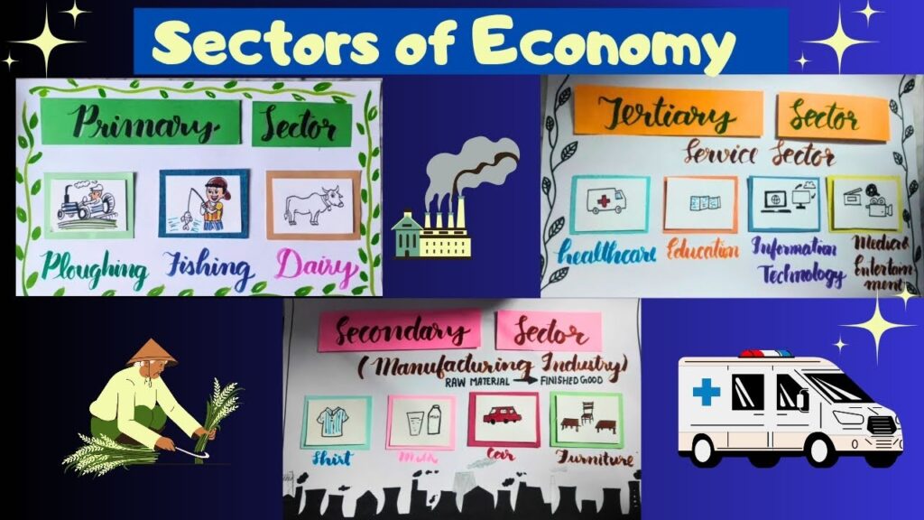 Class 6 Social Science Chapter 14 – Economic Activities Around Us ...