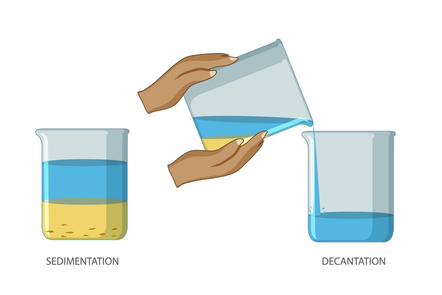Methods for Liquid-Solid Separation - Edusaint